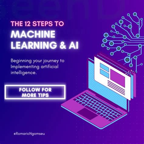 Romaric Ngomseu On Linkedin Machinelearning Ai Datascience Algorithms