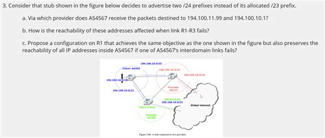 Consider The Network Shown In The Figure Below And Chegg