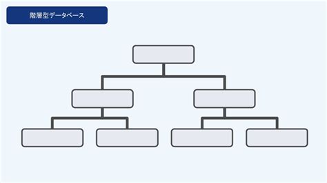 【初心者入門】データベースとは？図解で仕組み・種類を簡単に解説！ エンベーダー