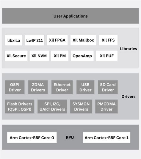 Auto RPS FPGA Based Automotive Rapid Prototyping System