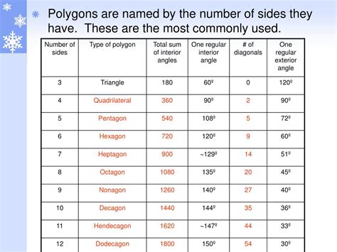 PPT 6 1 Polygons PowerPoint Presentation Free Download ID 4145395