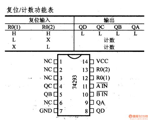 Series Digital Circuit Of LS Bit Binary Counter Digital Circuit Basic