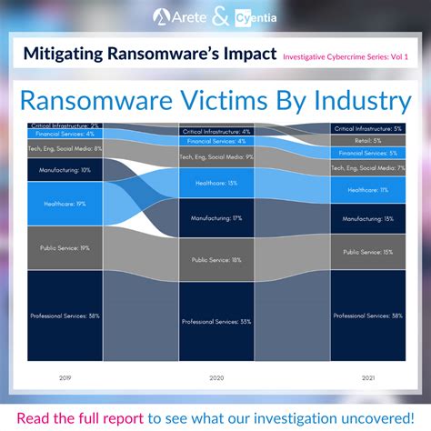 15 Cyentia Institute