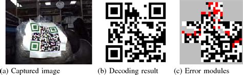 Figure 10 From A Two Dimensional Barcode With Robust Decoding Against Distortion And Occlusion