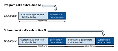 On Tail Call Optimisation Codurance