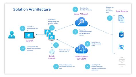 Innofactor Gpt Agents A Secure Platform For Customized Gpt Agents