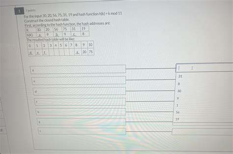 For The Input 30 20 56 75 31 19 And Hash Function Chegg