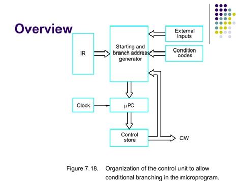 Chapter3 Basic Processing Unitppt Operating Systems Computer