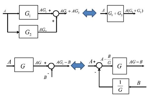 Block Diagrams State Space Representation Transfer Function Representation