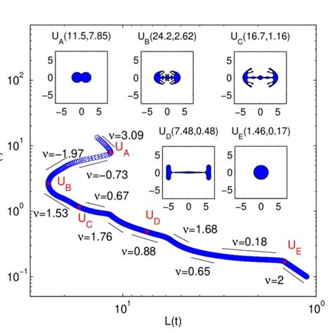 Wenjun Ying Phd Shanghai Jiao Tong University Shanghai Sjtu Institute Of Natural