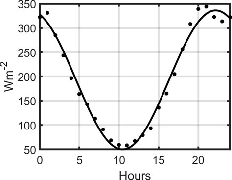 Tc A Model For The Arctic Mixed Layer Circulation Under A Summertime Lead Implications For