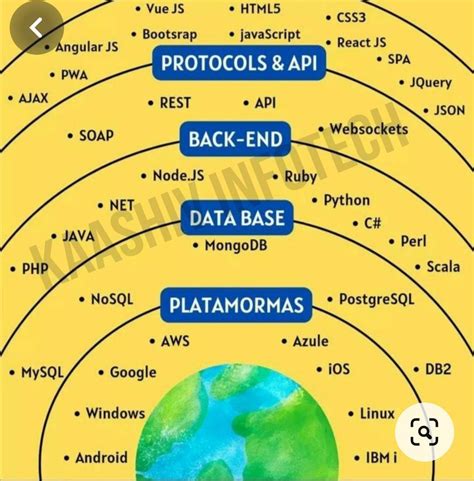 Kaashiv Infotech Posted On Linkedin