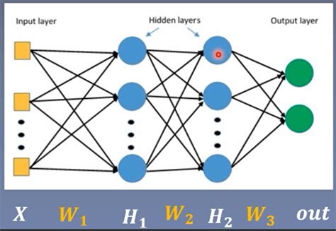 全连接层： 权值初始化 灰信网（软件开发博客聚合）