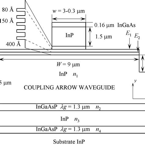 Schematic Drawing Of The Adiabatic Mode Expanded Laser Showing The