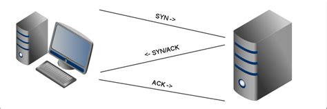 concepts behind network scanning using nmap by prakhash sivakumar