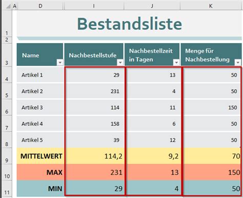 Excel Funktionen Mittelwert Min Und Max Office