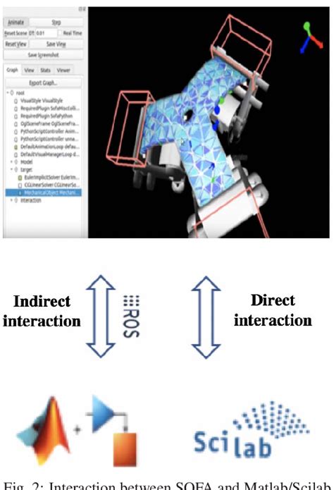 Figure 1 From Simulation And Control Co Design Methodology For Soft Robotics Semantic Scholar