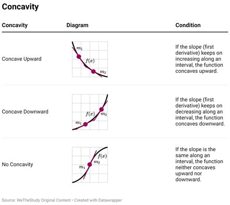 What Is The Second Derivative Calculus WeTheStudy