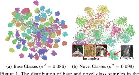 Figure 1 From Prototype Completion With Primitive Knowledge For Few Shot Learning Semantic Scholar
