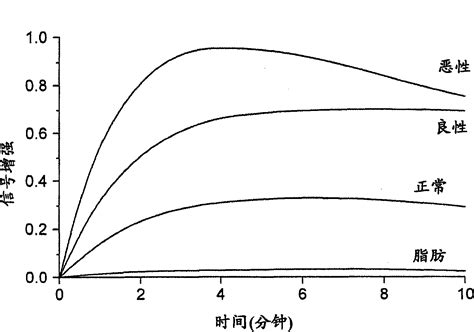 Cross Time And Cross Modality Medical Diagnosis Eureka Patsnap