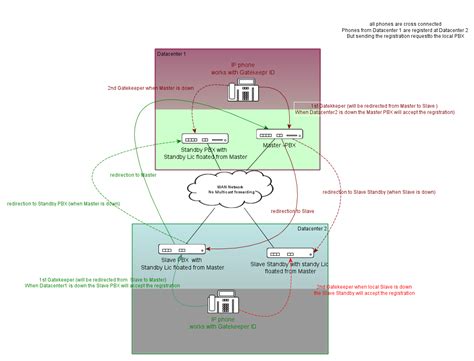Filehowto Multiple Pbx Redundancy Layer3png Innovaphone Wiki