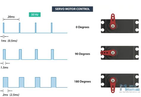 How To Use Stm32 With Servo Motor Via Pwm Dasari Komalrao Posted On The Topic Linkedin