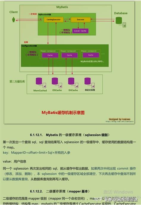花了我大半个月时间整理的全套「java架构进阶pdf」 知乎