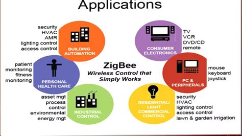 Zigbee Technology Pptx