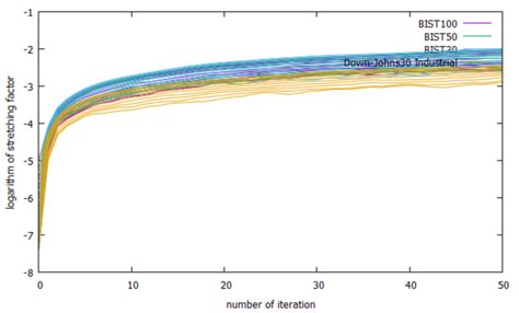 Maximum Lyapunov Exponent Download Scientific Diagram