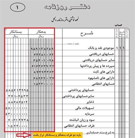نحوه نوشتن دفتر روزنامه و کل حسابداری ثبت ارقام