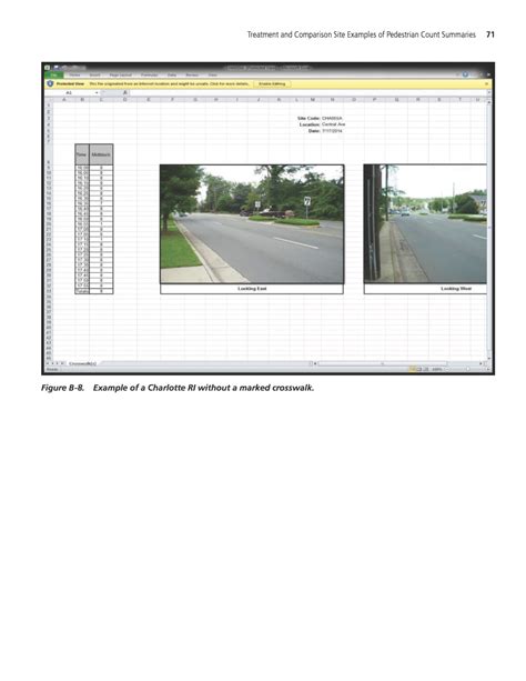 Appendix B Treatment And Comparison Site Examples Of Pedestrian Count Summaries Development