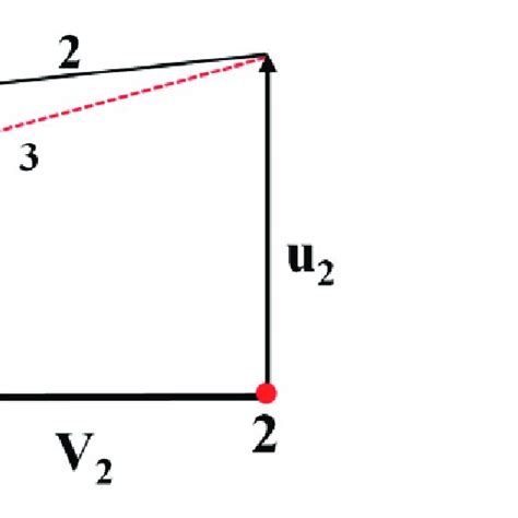 Finite Element With Localization Line A One Dimensional B Download Scientific Diagram