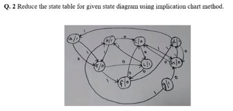 Solved Q 2 Reduce The State Table For Given State Diagram