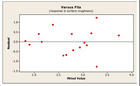 Normal Probability Plot Download Scientific Diagram
