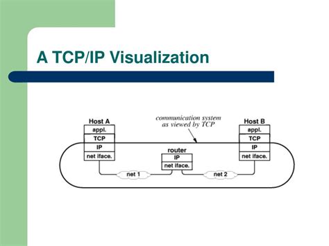 Ppt Tcp Powerpoint Presentation Free Download Id746148