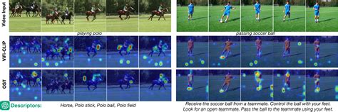 Ost Refining Text Knowledge With Optimal Spatio Temporal Descriptor For General Video Recognition