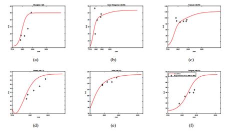 Forest Model Dynamics Analysis And Optimal Control Based On Disease And Fire Interactions