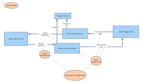 Research Paper Model Schematic Insight Maker