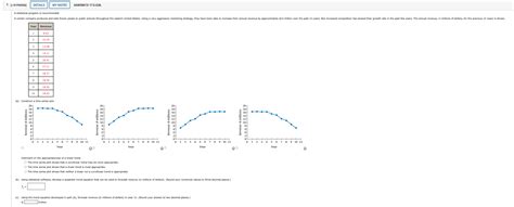 Solved A Construct A Time Series PlotComment On The Chegg Com