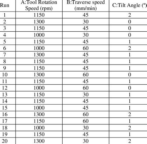 Process Parameters Of Friction Stir Welding Download Scientific Diagram
