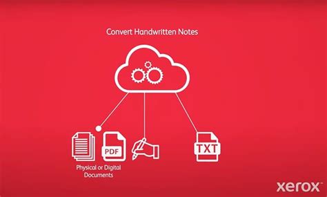 Moving Beyond Print With Saudi Xerox Saudi Xerox