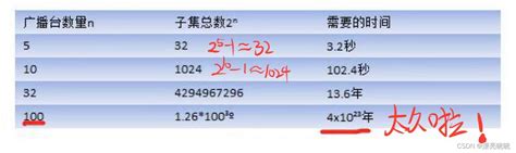 常见算法——贪心算法贪婪算法 Greedy Algorithm贪婪算法‘ Csdn博客