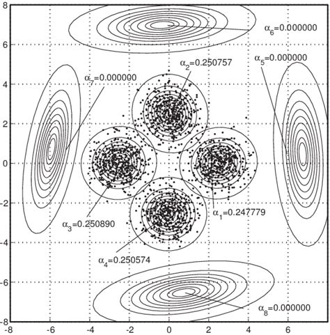 The Experimental Result On S 2 Stopped After 180 Iterations