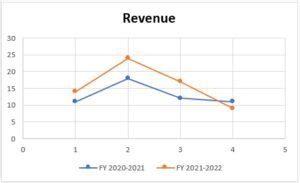 Plots In Excel Examples Applications How To Create Make