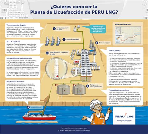 Gas Natural Acerca De Perú Lng Planta Y Terminal Marítimo
