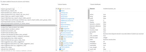 ServiceNow REST API Get List Of Column Names Stack Overflow