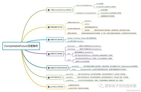Completablefuture使用与原理解析 Csdn博客