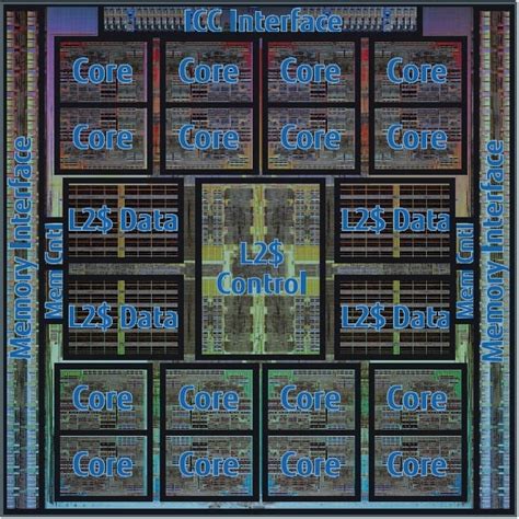 Fujitsu Parades 16 Core Sparc64 Super Stunner • The Register