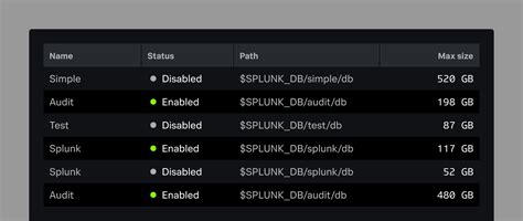 Splunk Design System
