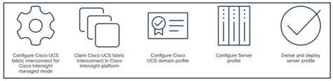 Deploy A High Performance Standalone Oracle Database Solution Oracle C On Cisco UCS X Series